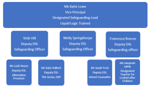 Safeguarding – Orchard Mead Academy | TMET Leicester MAT