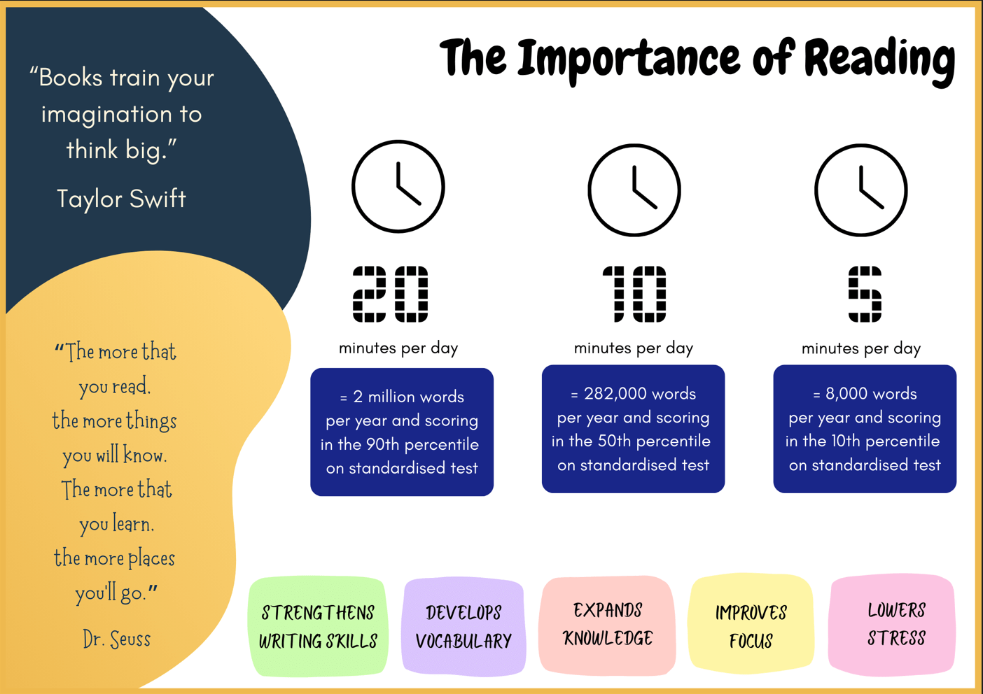 Reading and Library – Orchard Mead Academy | TMET Leicester MAT