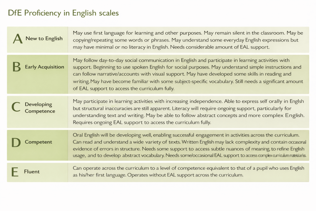English as an Additional Language (EAL) – Orchard Mead Academy | TMET ...