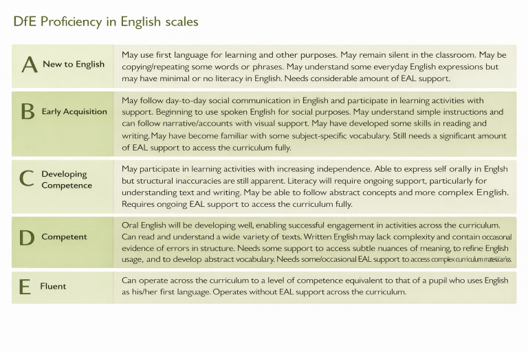 English as an Additional Language (EAL) – Orchard Mead Academy | TMET ...